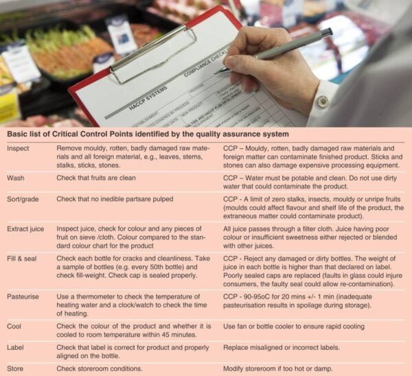 Quality Assurance In Food Industry