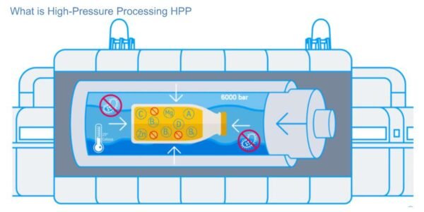 Top 10 Technologies Transforming Food Processing | Processed Food ...
